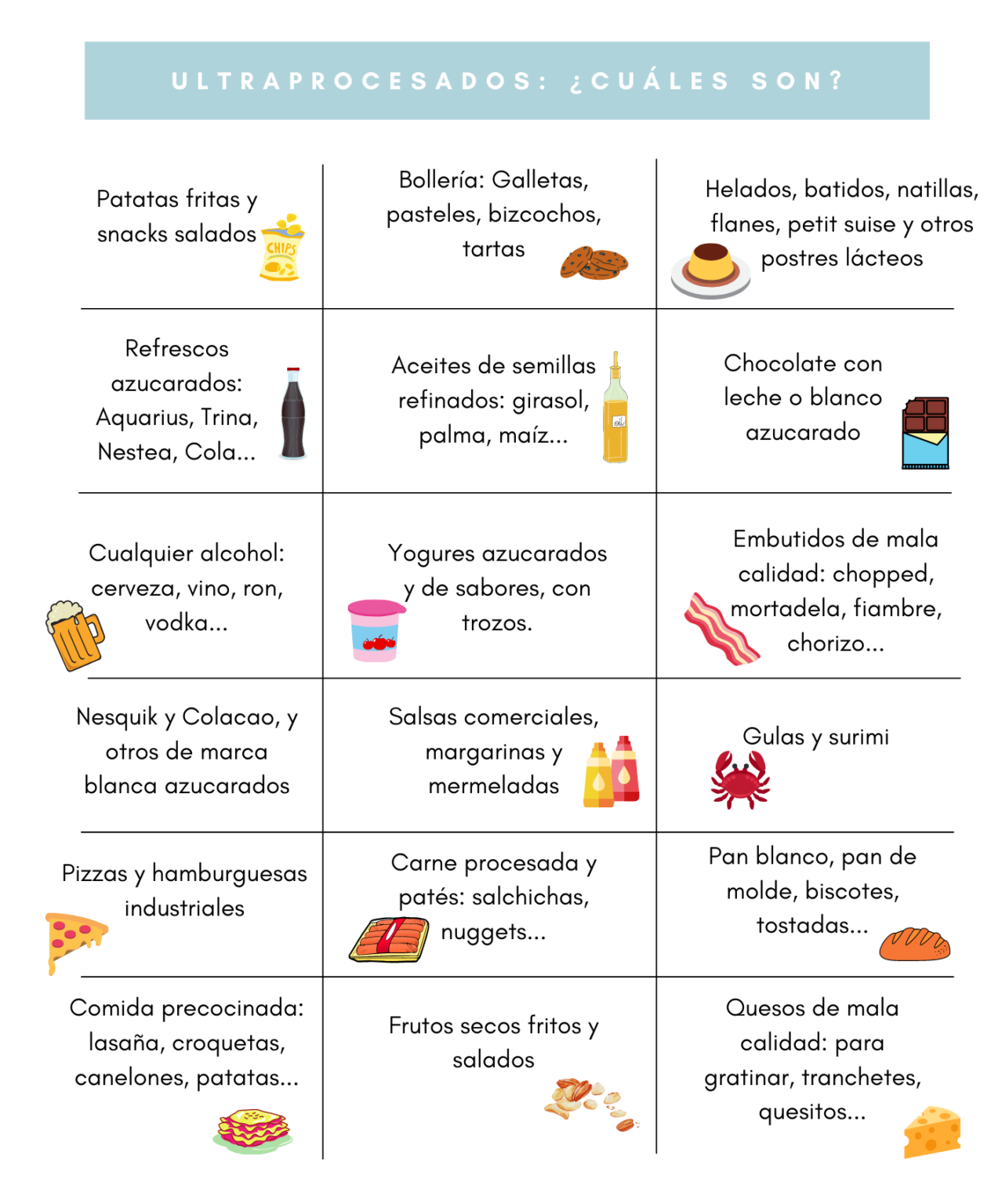 Lo que aún no sabes de los ultraprocesados - BCP Entrenamiento Personal